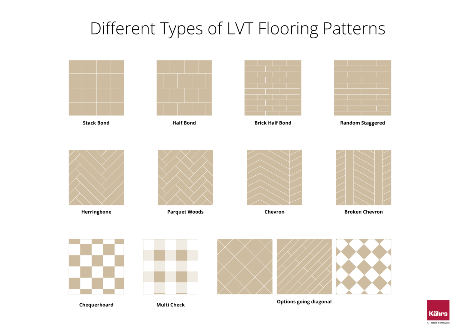 What Is LVT Flooring? Everything You Need to Know About LVT Floors