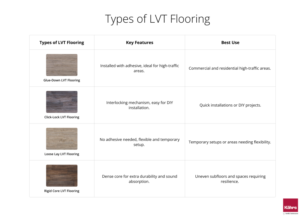 What Is LVT Flooring? Everything You Need to Know About LVT Floors